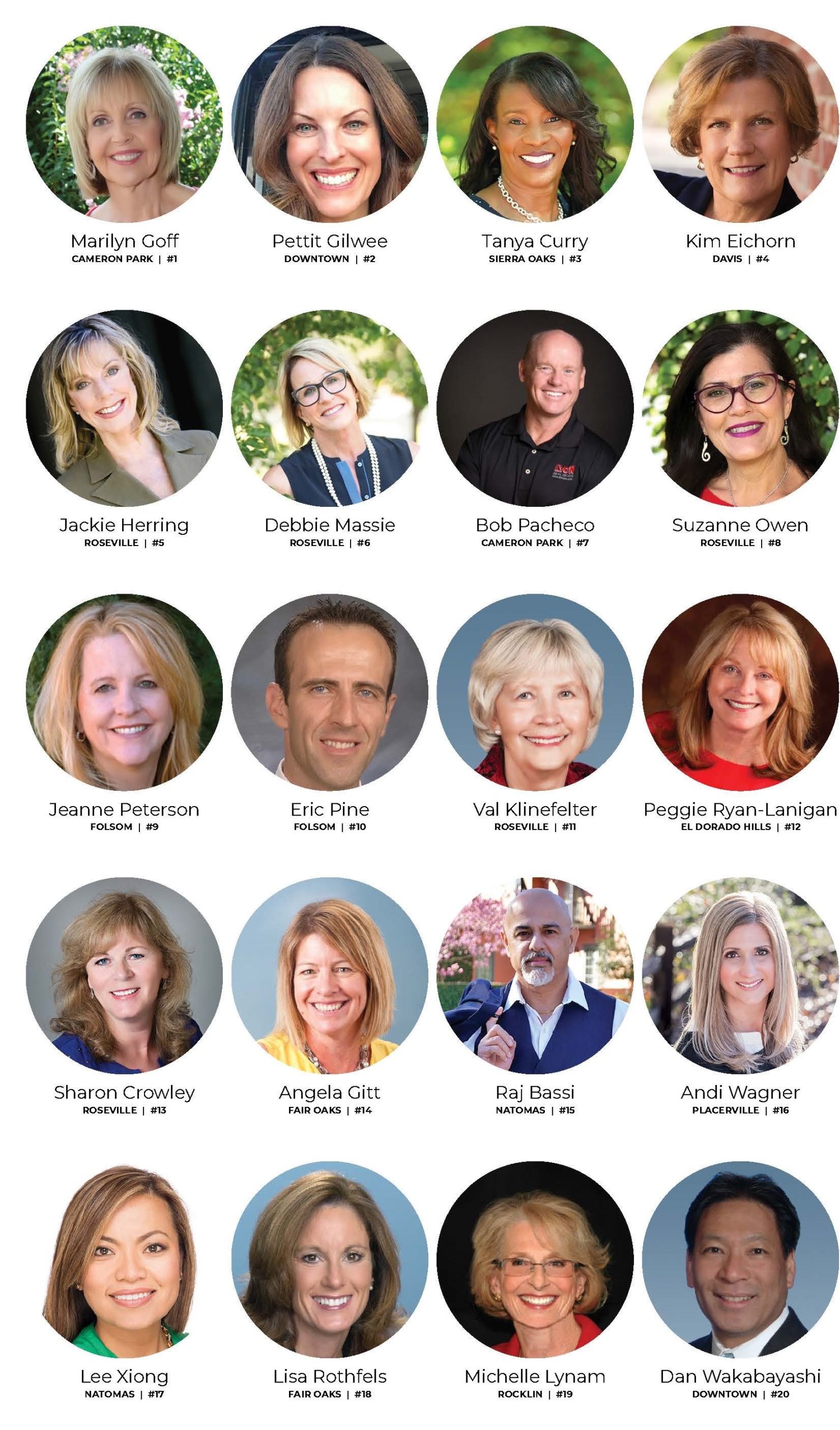 Outstanding Agents: Top 20 Placed Agents in September 2020