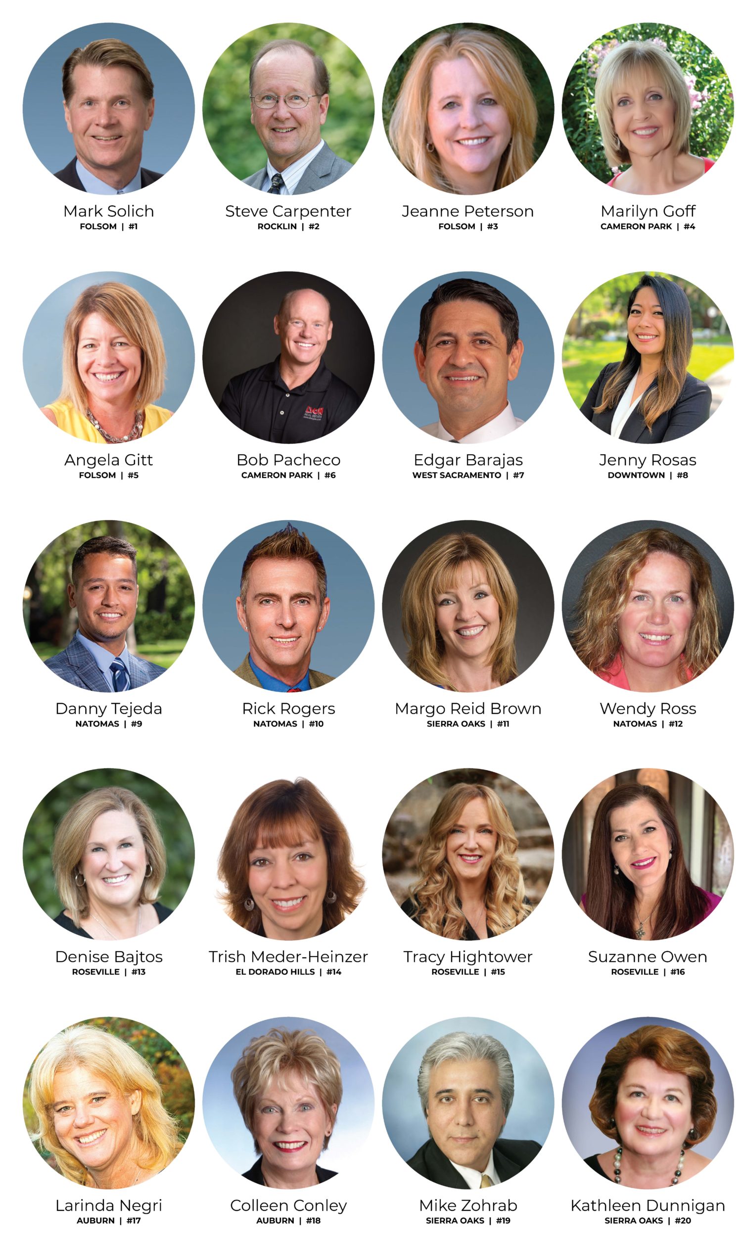 Outstanding Agents: Top 20 Placed Agents in January 2021
