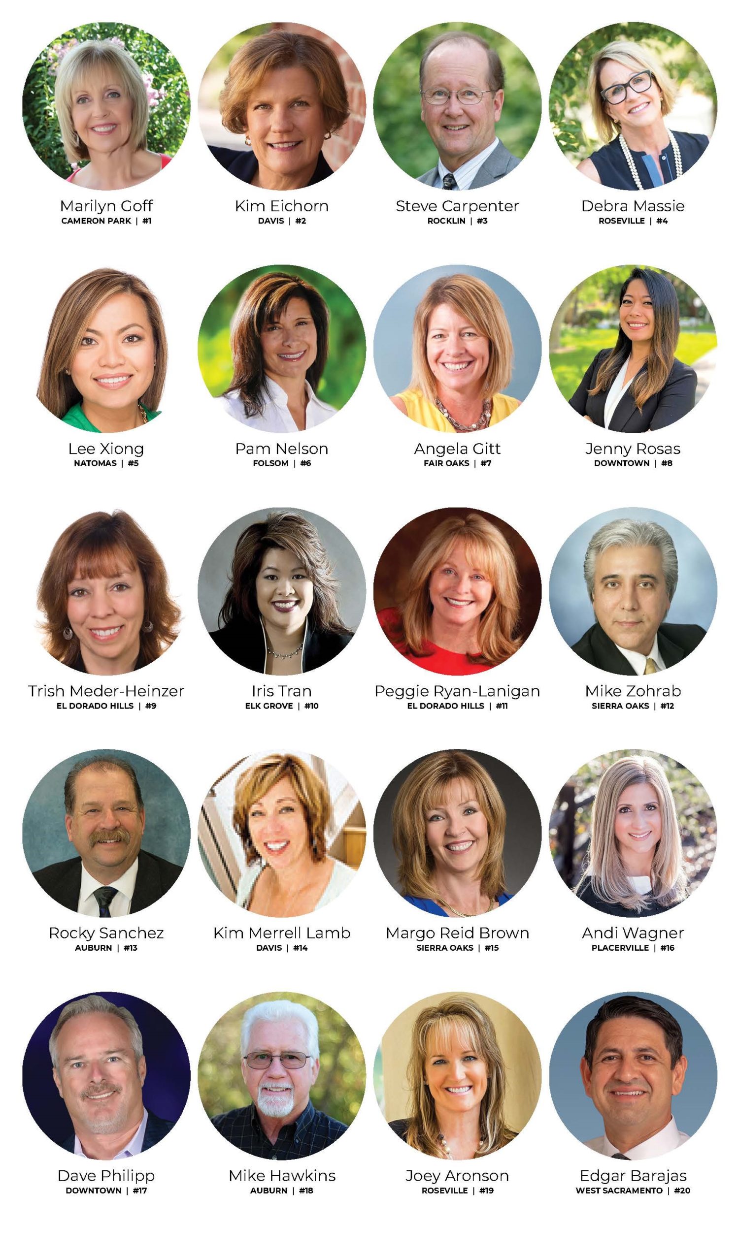 Outstanding Agents: Top 20 Agents in the First Quarter
